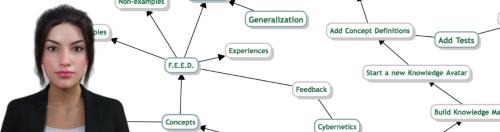 Knowledge Avatars™